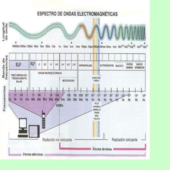 RADIACIÓN ELECTROMAGNÉTICA o COVID :: Jaes